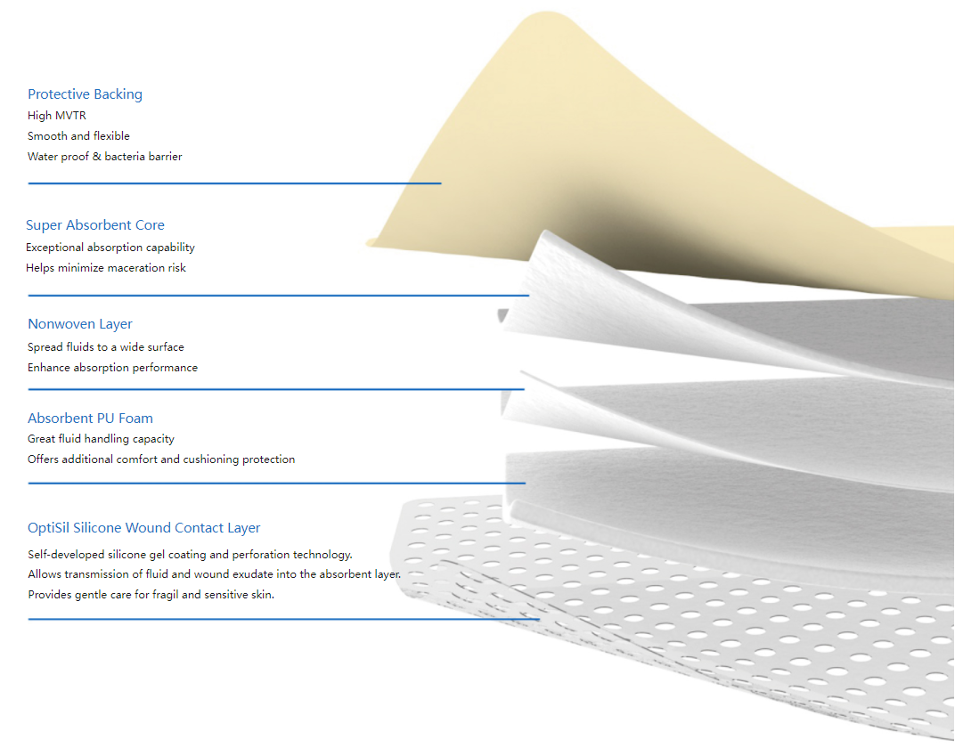 Silicone Foam Dressing No Border Wound Care Medical Health
